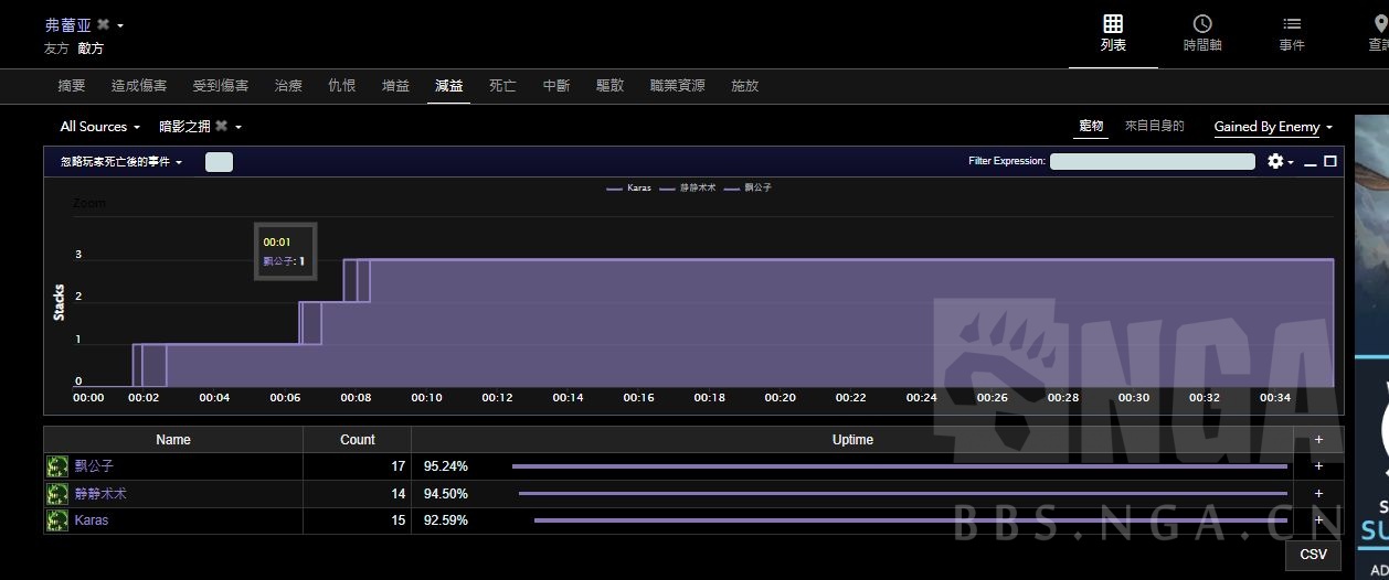 关于HTOC小强p3阶段致死效果，找了一些log数据供大家讨论 NGA玩家社区