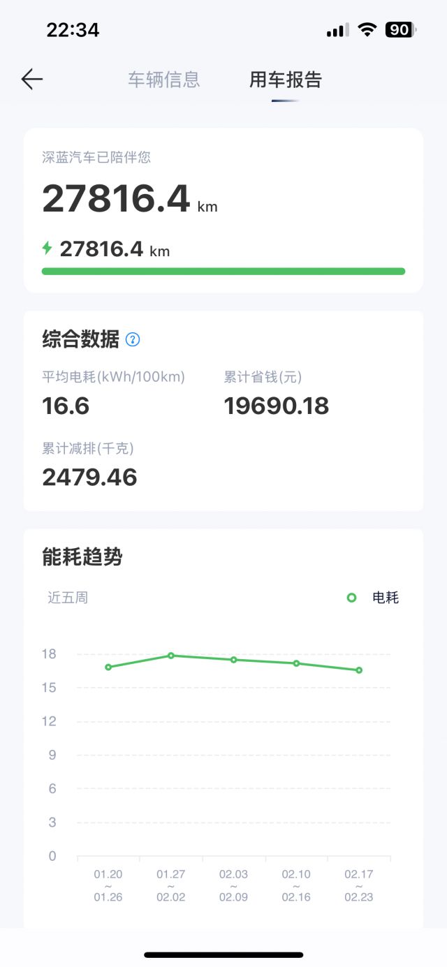深蓝S07提车作业，兼800公里使用感受 NGA玩家社区