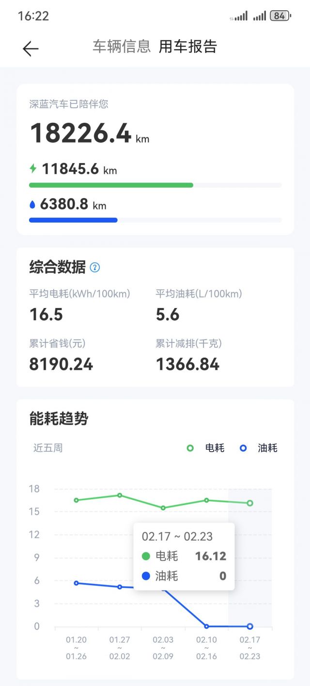 深蓝S07提车作业，兼800公里使用感受 NGA玩家社区