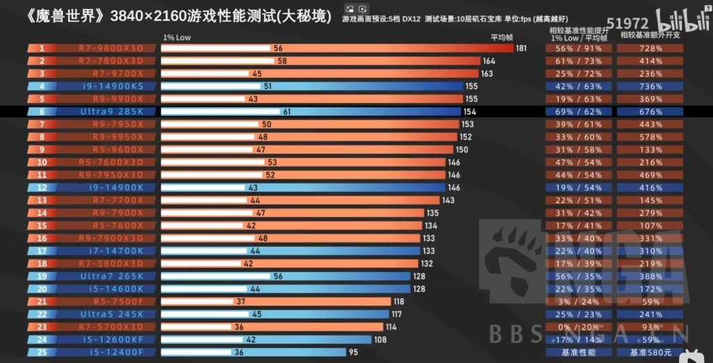 换成983和5080…但有了新问题…… NGA玩家社区
