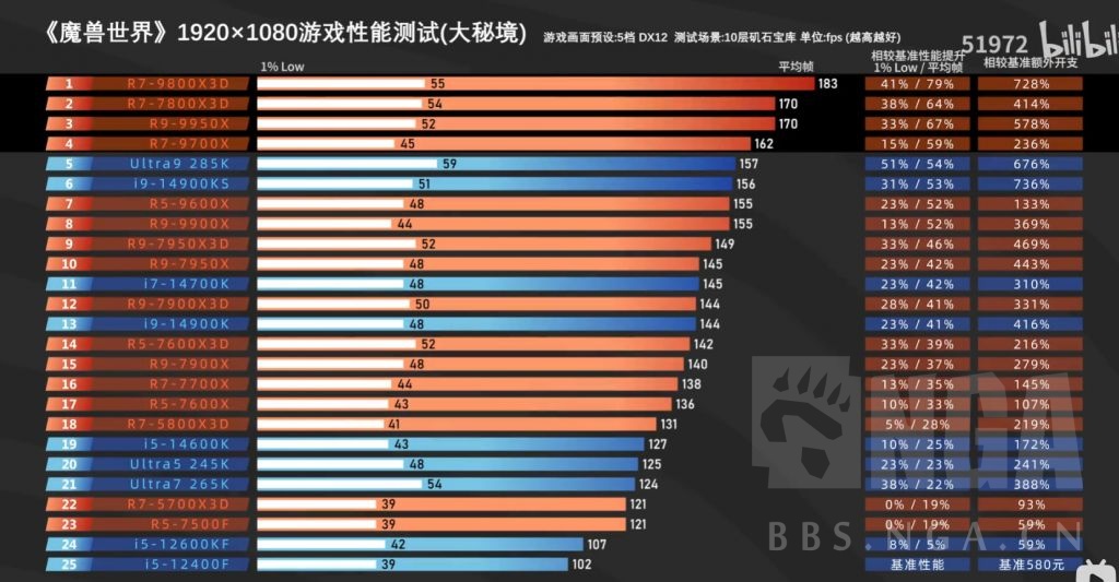换成983和5080…但有了新问题…… NGA玩家社区
