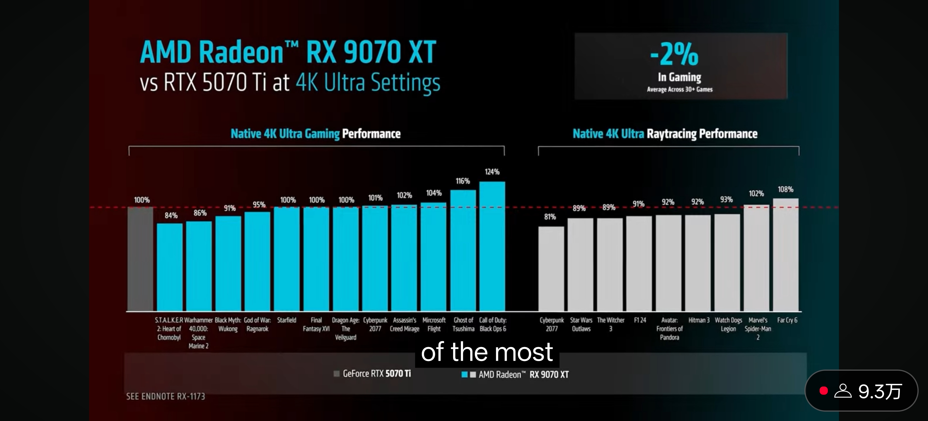 9070xt对比5070ti NGA玩家社区