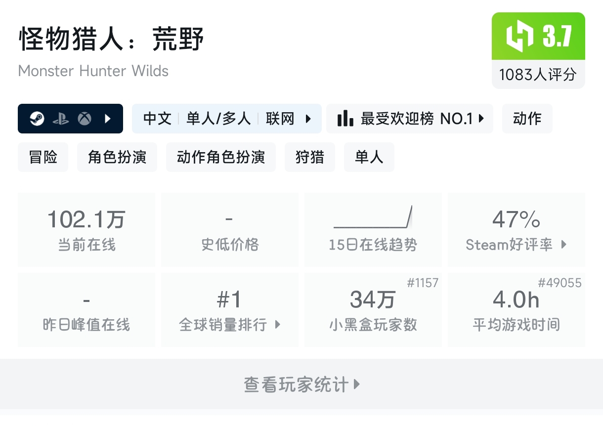 怪猎居然这么快就百万在线了(目前130万了) NGA玩家社区