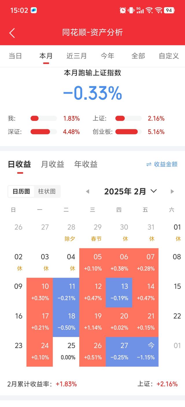 来个“woc！A50”吧 NGA玩家社区