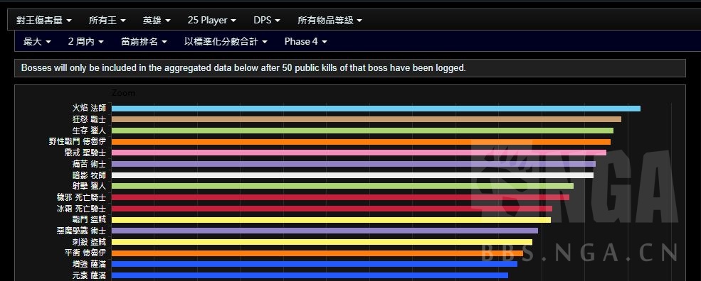 法师TOC阶段伤害排名怎么样？ NGA玩家社区