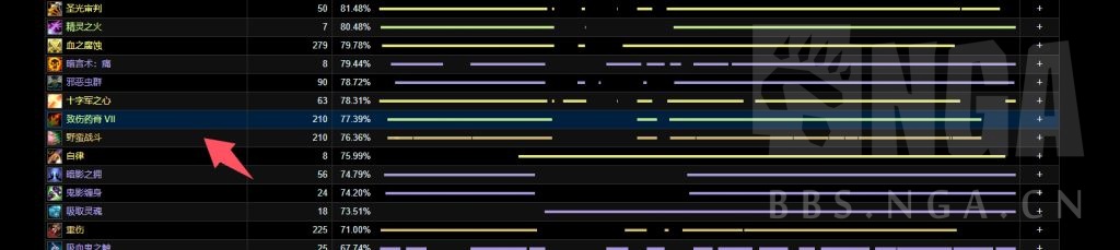 昨天晚上打HTOC尾王，被团长不停的说DPS低。 NGA玩家社区