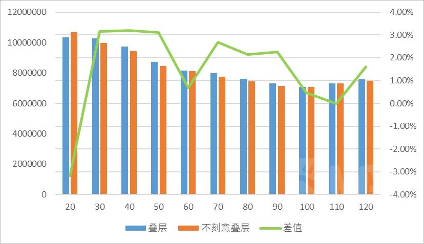 (3月1日 #10013 更新) 11.1 霜火冰 - Simc APL模拟手法 ... 喜报，今天单体的模拟代码更新简化了，去掉了冰冷智慧冰风暴的判断！ NGA玩家社区