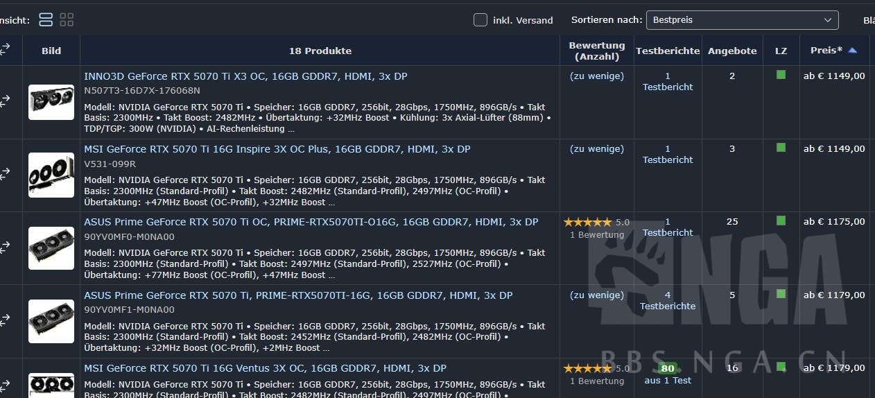 等一个3月5日9070xt和5070ti的血雨腥风 NGA玩家社区