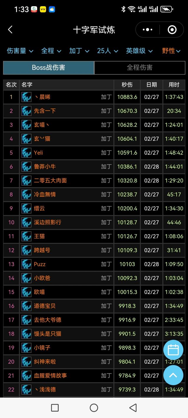猫猫们HTOC有什么收获？ NGA玩家社区