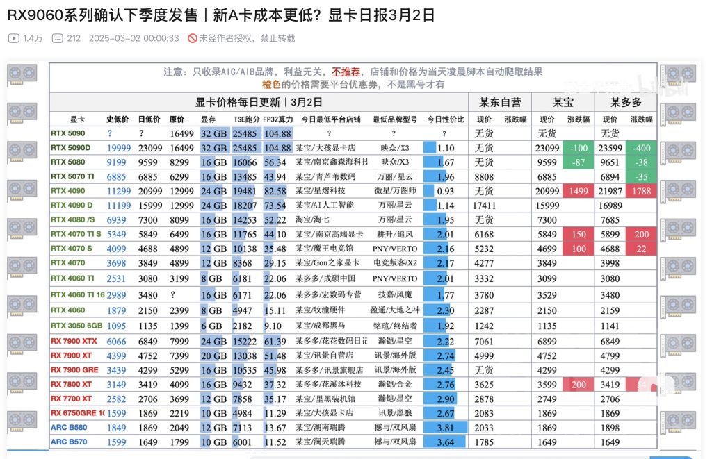 乐，4090和5090D价格即将发生死亡交叉 NGA玩家社区