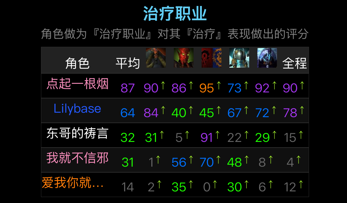 救火队长之《归乡戒律通关25H拿下治疗补贴》 NGA玩家社区