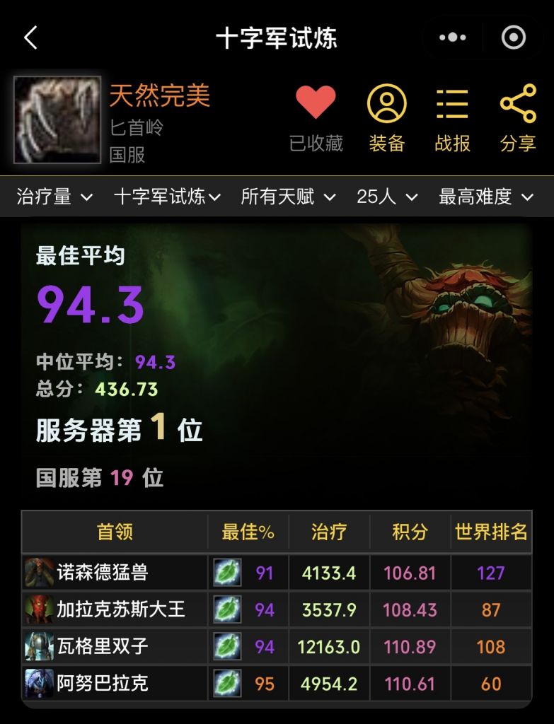 奶德25HTOC开荒成功 NGA玩家社区