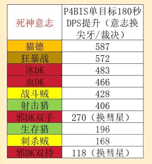 258的裁决是不是猎人wlk毕业的？ NGA玩家社区
