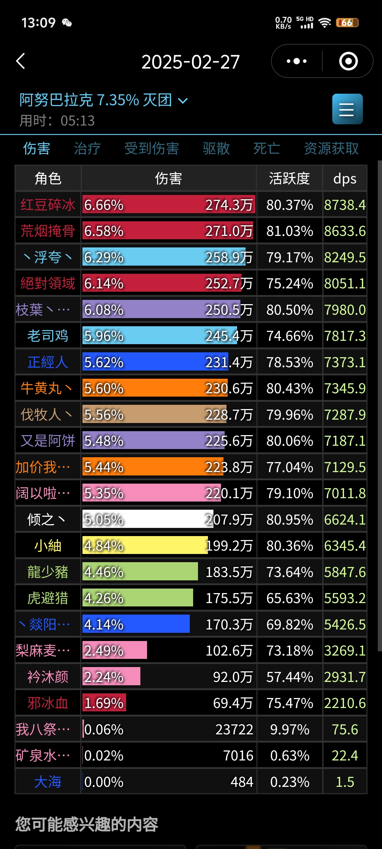 昨天晚上打HTOC尾王，被团长不停的说DPS低。 NGA玩家社区