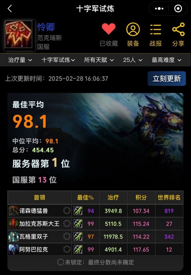 HTOC奶萨的一点经验分享 NGA玩家社区