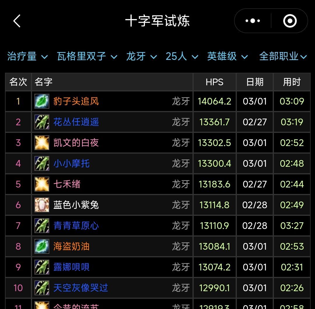 HTOC奶萨的一点经验分享 NGA玩家社区