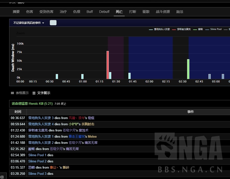 教你们集合石如何分辨htoc牢团，老1对话前就行！ NGA玩家社区