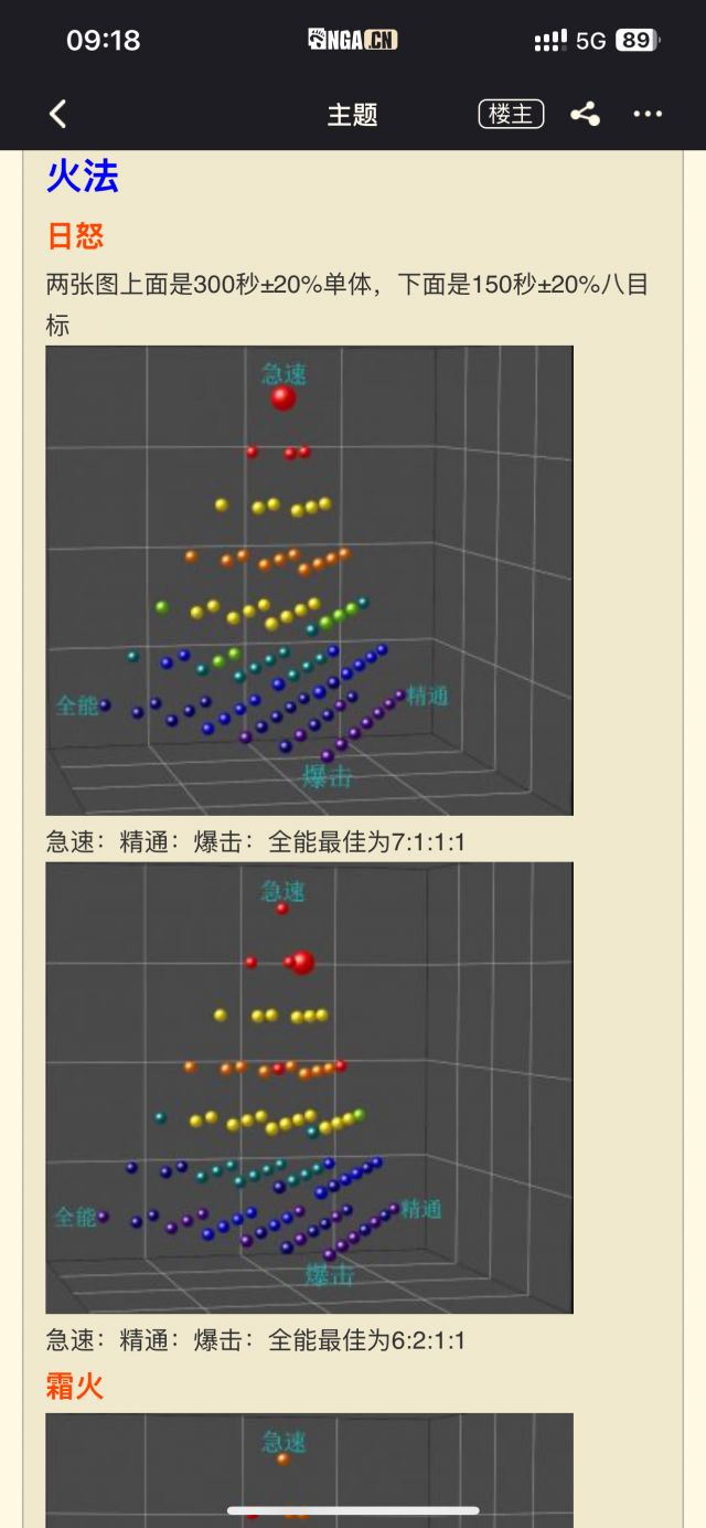 [TWW PVE] 地心之战S2法师饰品模拟 NGA玩家社区