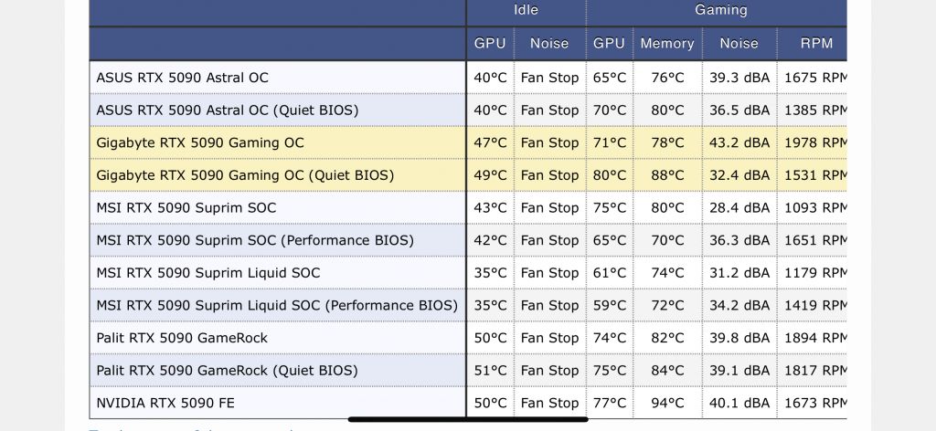 有没有5090(d)各家各型号的用料对比 NGA玩家社区