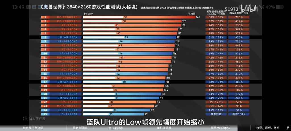 买了u7 265k平台 NGA玩家社区