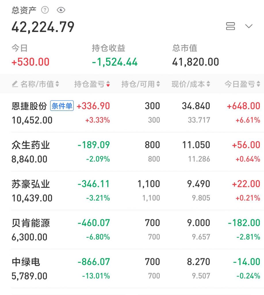 新韭菜 鸵鸟战术 4W仓位纯运气选手真实记录贴...”2025年3月10日...小V了一下，+294元！“ NGA玩家社区