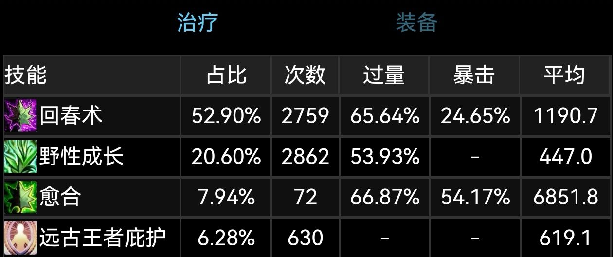 奶德4t9回春暴击 NGA玩家社区