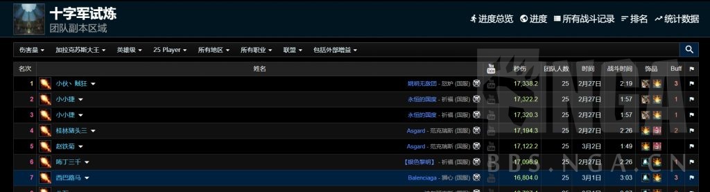 团长视角《法师--HTOC--指北》轻喷，让你的《WCL》不再灰绿，进不去本。 NGA玩家社区