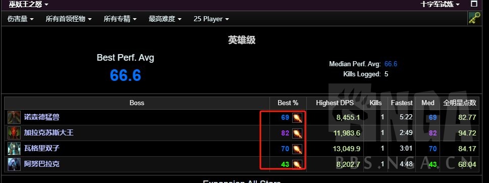 公会要求245 NGA玩家社区