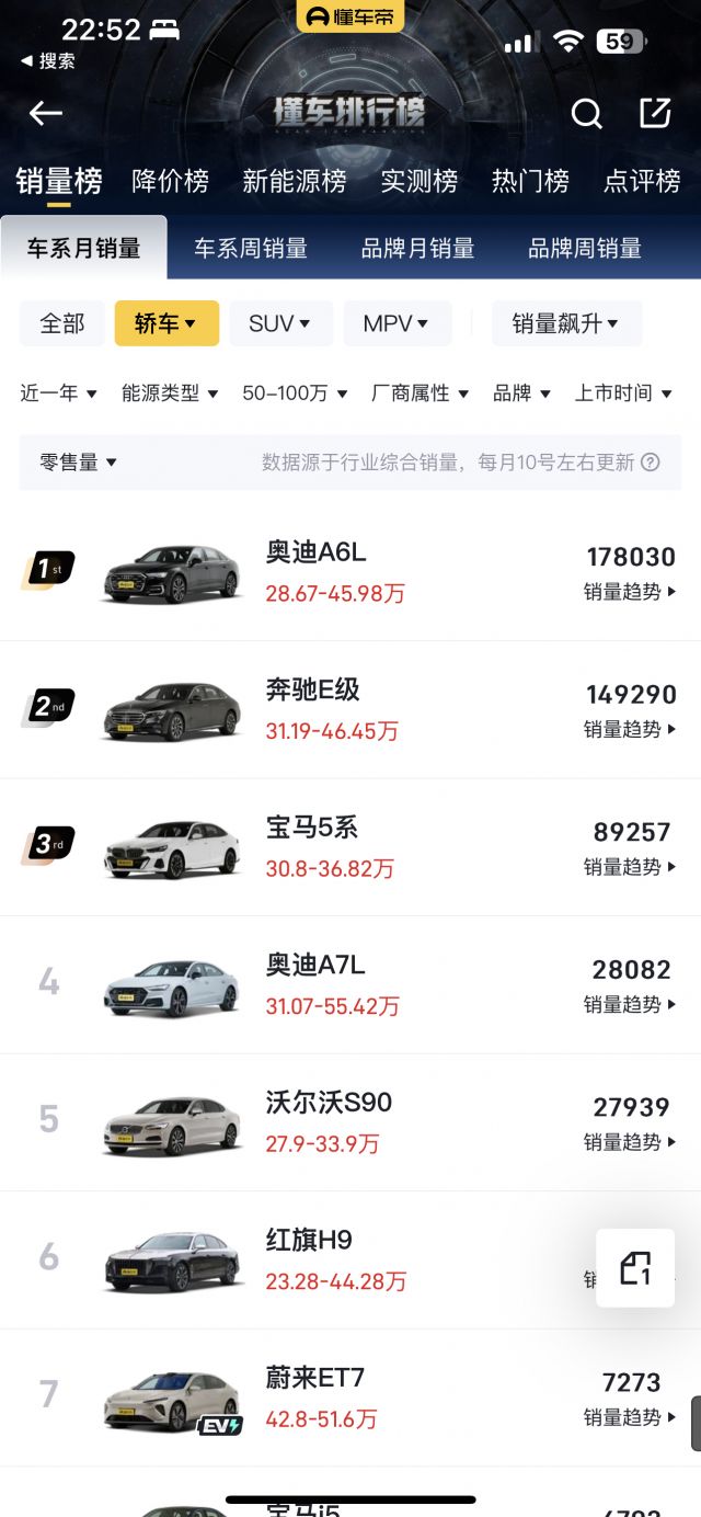 Su7u今年有没有可能卖到50w以上轿车销冠 NGA玩家社区