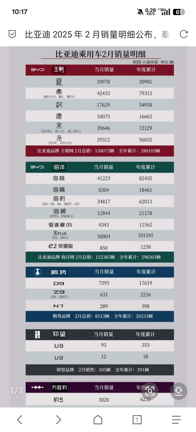 腾势n7和海狮07ev这俩车到底咋样啊？ NGA玩家社区