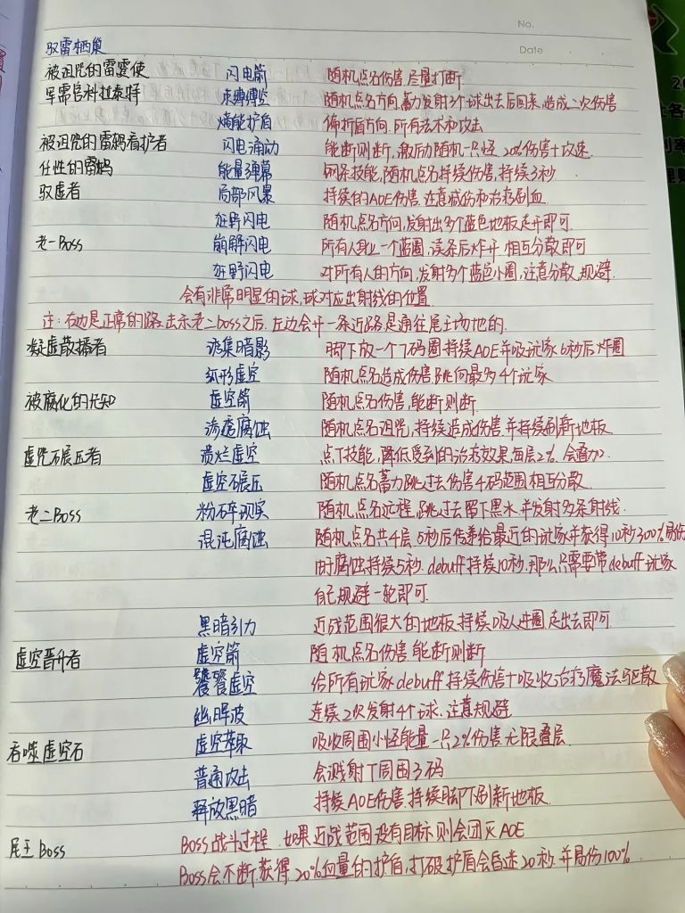 S2 赛季攻略 NGA玩家社区