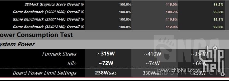 9070和9070xt的性能差距远比7900xt和7900xtx之间要小 NGA玩家社区