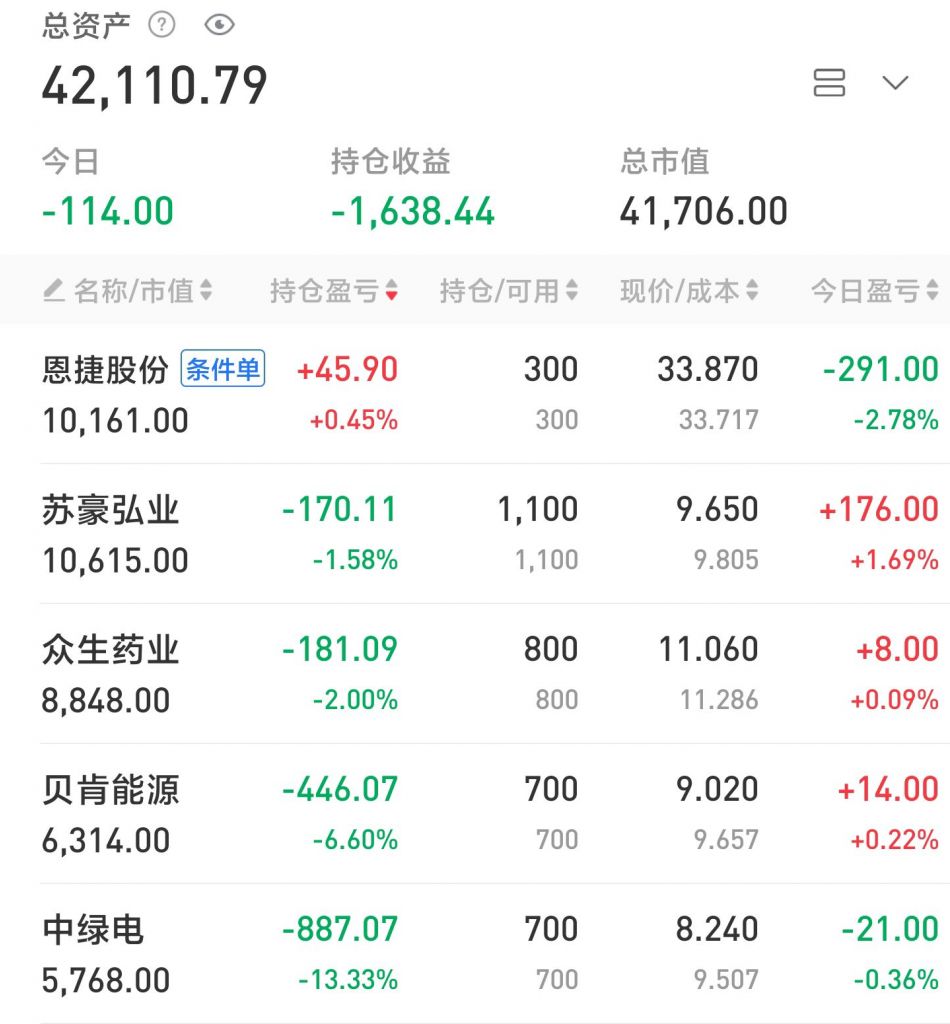 新韭菜 鸵鸟战术 4W仓位纯运气选手真实记录贴...”2025年3月10日...小V了一下，+294元！“ NGA玩家社区