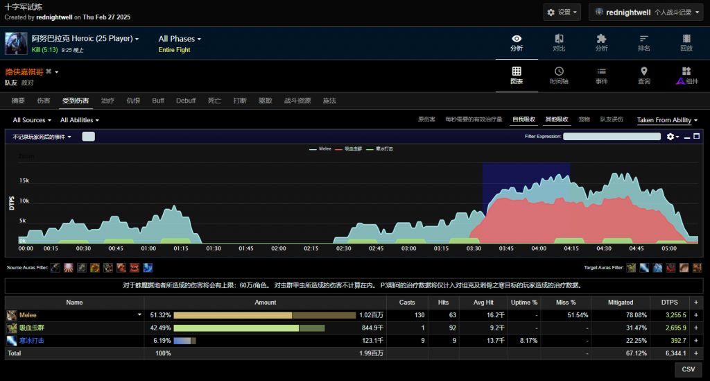 [熊德] 25HTOC熊T经验分享 NGA玩家社区