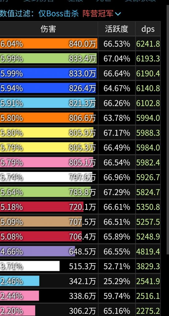 比鸟德dps垫底更绝望的是，进了个鸟德能打dps第一的团 NGA玩家社区
