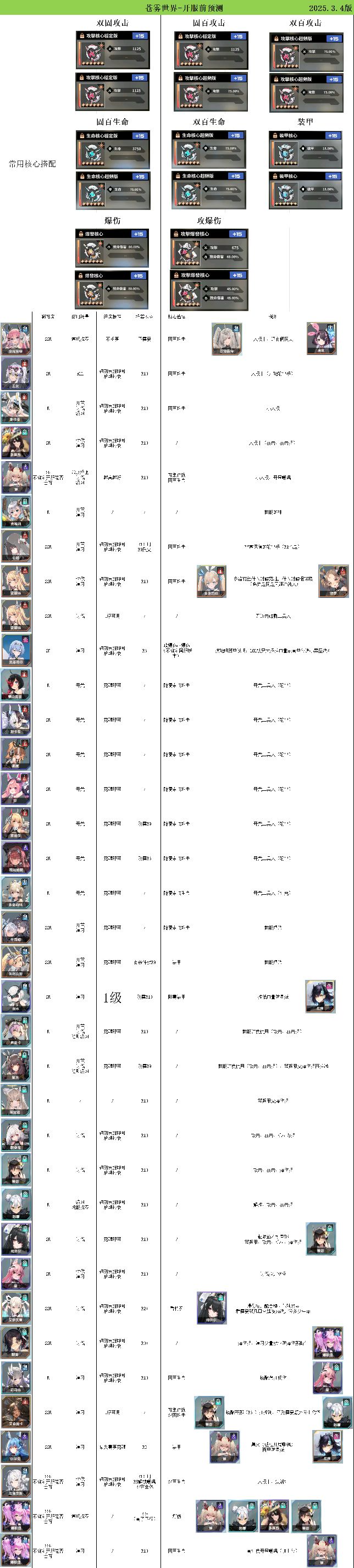 [提问]有无国际服千里眼啊 NGA玩家社区