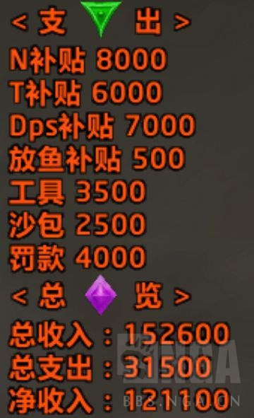 15W补贴3W 补贴是否过于离谱了 NGA玩家社区