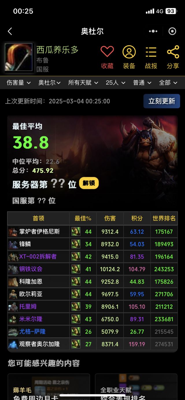 htoc比奥杜尔简单太多了 NGA玩家社区