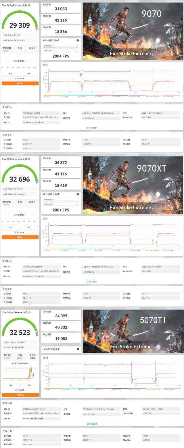 全新力作 AMD Radeon RX 9070 RX 9070 XT显卡开箱测试 NGA玩家社区