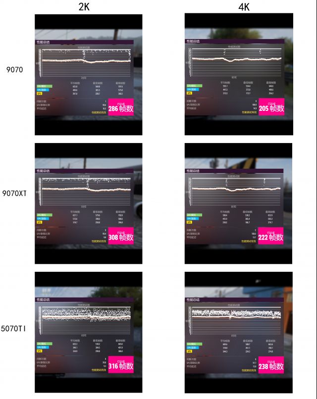 全新力作 AMD Radeon RX 9070 RX 9070 XT显卡开箱测试 NGA玩家社区