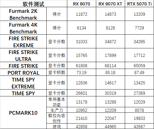 全新力作 AMD Radeon RX 9070 RX 9070 XT显卡开箱测试 NGA玩家社区