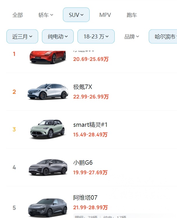 二十左右的新能源SUV，选什么？ NGA玩家社区