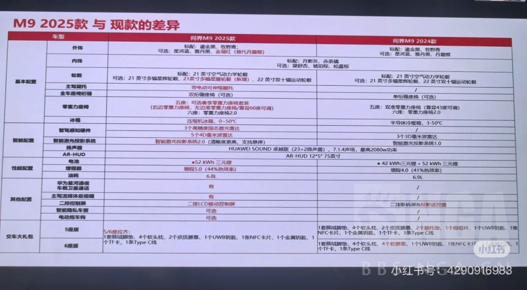 M9和M8配置初步公开 178