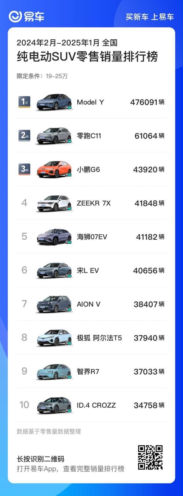 献祭了N7，造就两个纯电幻神 NGA玩家社区