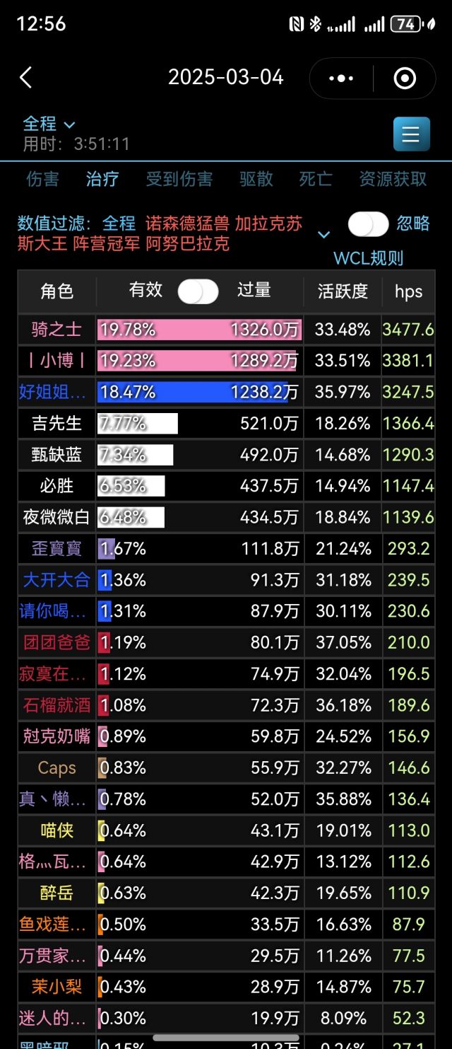 [巫妖王之怒]怀旧服五区，法尔班克斯服务器TheOne公会指挥老毕HTOC打不过摔锅野人 NGA玩家社区