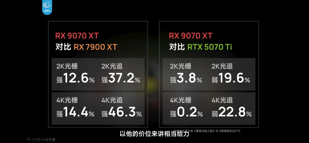 极客湾：AMD YES NGA玩家社区