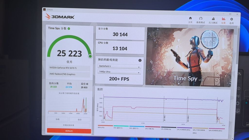 9070xt为什么不跟79xt和xtx对比，我觉得是这样的 NGA玩家社区