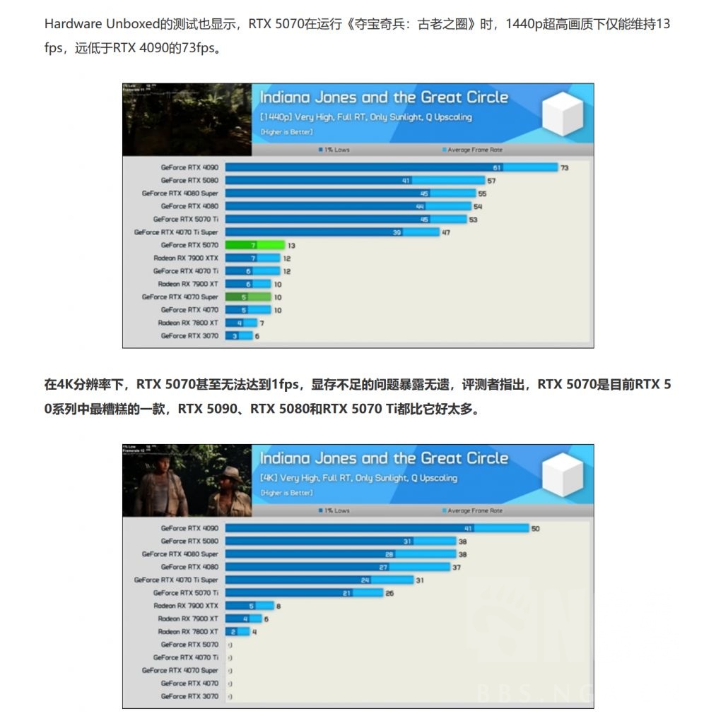 看了看5070ti和4070s NGA玩家社区