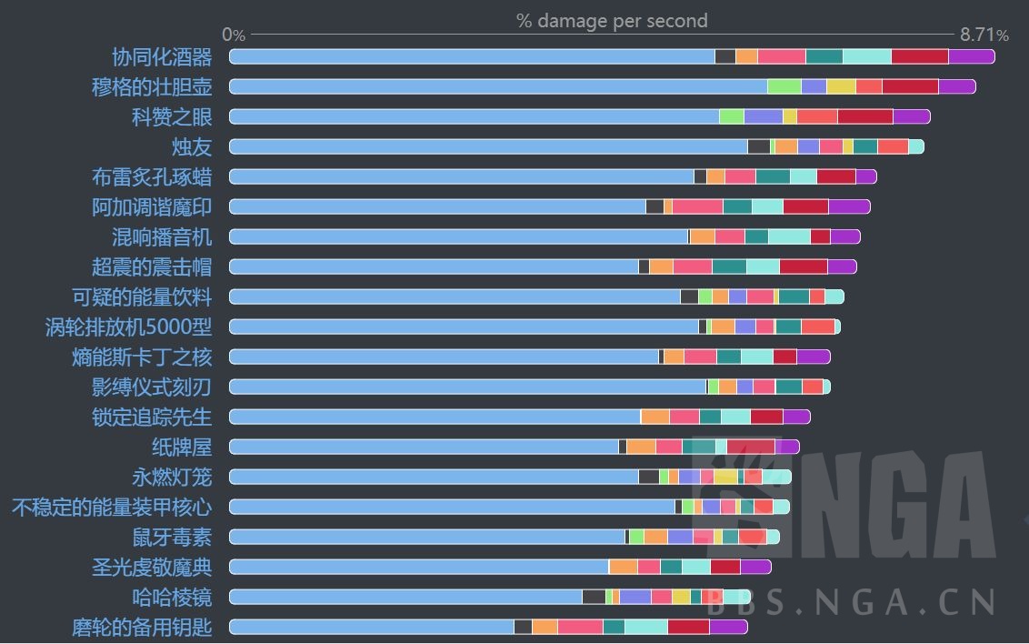 下版本有没有什么堪比裹网地位的团本sp NGA玩家社区