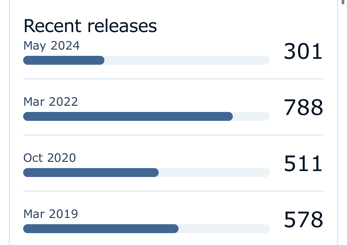 M3对于苹果来说也是个挺失败的产品吧。 NGA玩家社区